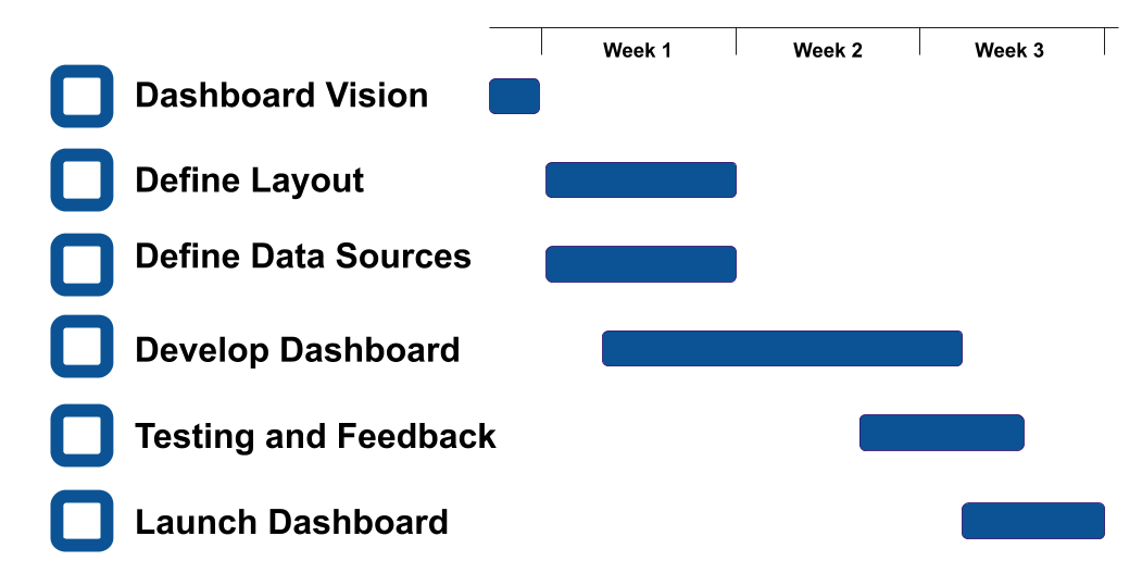 Dashboards That Work - JOHN V SOFTWARE